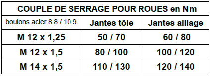 Couple Serrage Jantes Tole