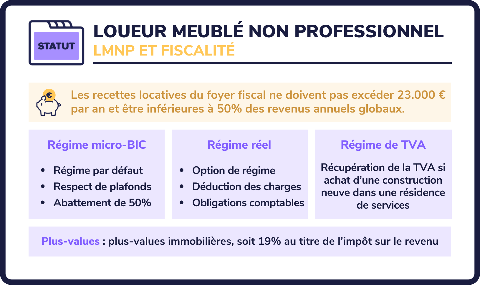 LMNP : signification et fonctionnement expliqués