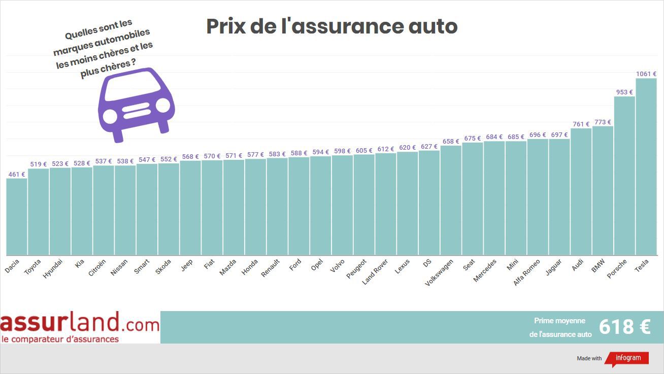 Assurance auto prix du cheval : Pourquoi la facture grimpe et comment ...