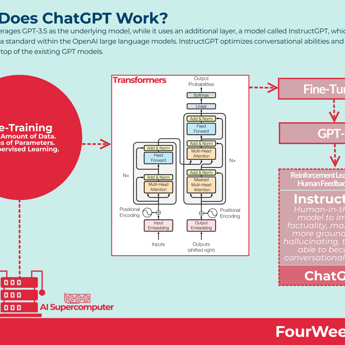 Découvrez le modèle ChatGPT idéal pour répondre à vos besoins