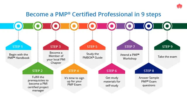 PMP : définition et guide complet pour obtenir la certification