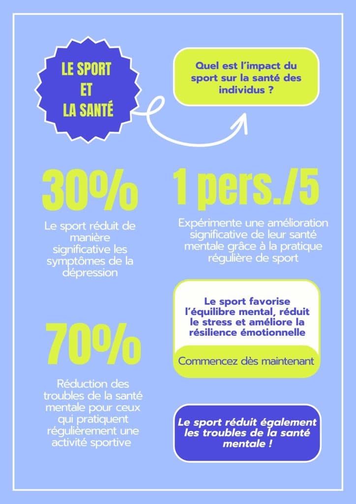 Santé mentale : découvrez 3 sports essentiels pour combattre dépression ...